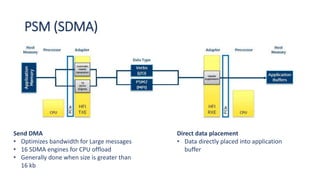 Intel omni path architecture | PPTX | Computer Networking | Computing
