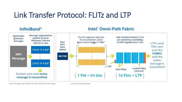 Intel omni path architecture | PPTX | Computer Networking | Computing