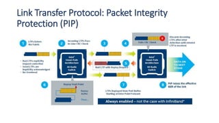 Intel omni path architecture | PPTX | Computer Networking | Computing