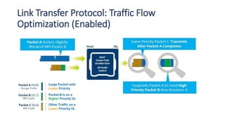 Intel omni path architecture | PPTX | Computer Networking | Computing