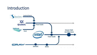 Intel omni path architecture | PPTX | Computer Networking | Computing
