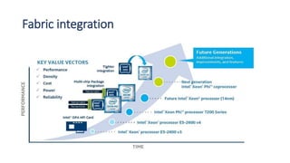 Intel omni path architecture | PPTX