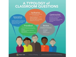 Thought-Provoking Questions | PPT