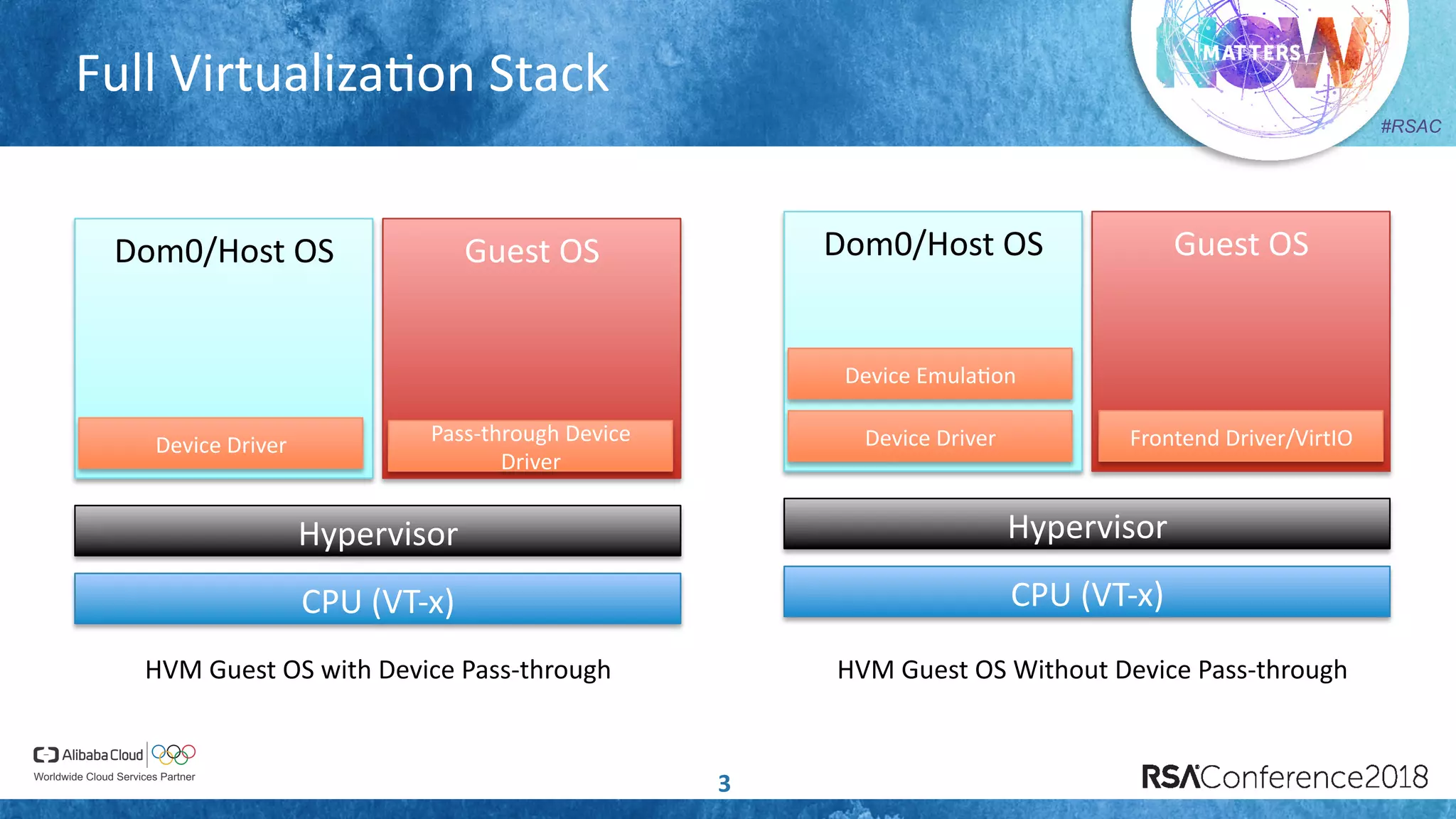 Enhance Virtualization Stack With Intel Cet And Mpx Pdf