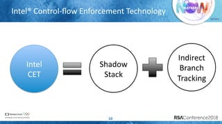 Enhance Virtualization Stack with Intel CET and MPX | PDF