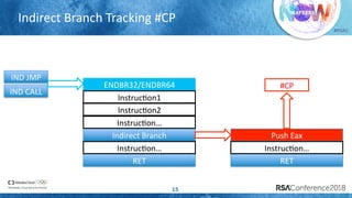 Enhance Virtualization Stack with Intel CET and MPX | PDF