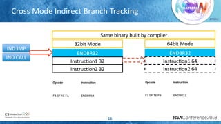 Enhance Virtualization Stack with Intel CET and MPX | PDF