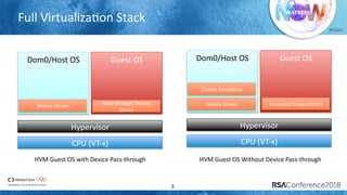 Enhance Virtualization Stack with Intel CET and MPX | PDF