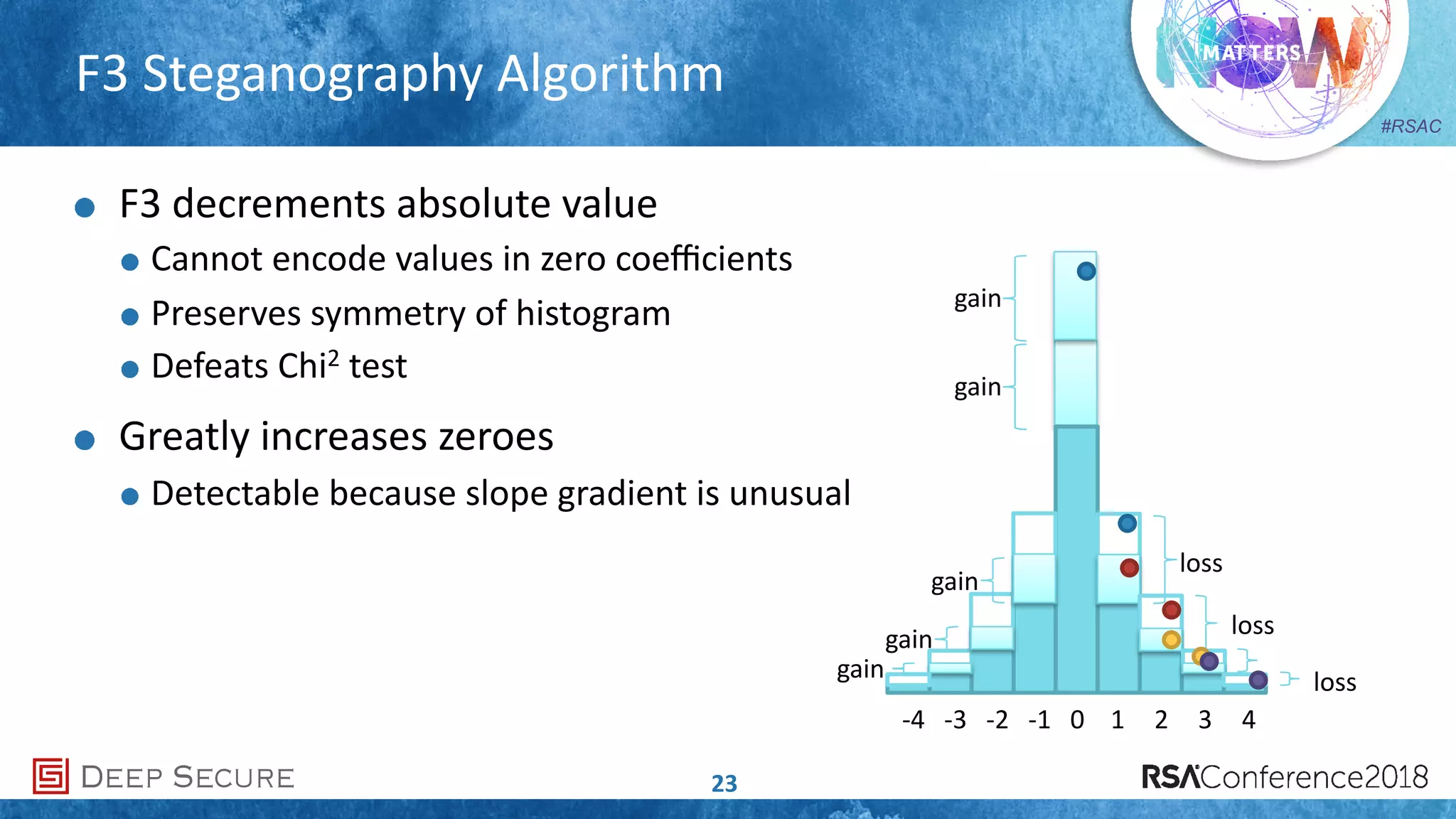 Poison Pixels—Combatting Image Steganography in Cybercrime | PPT