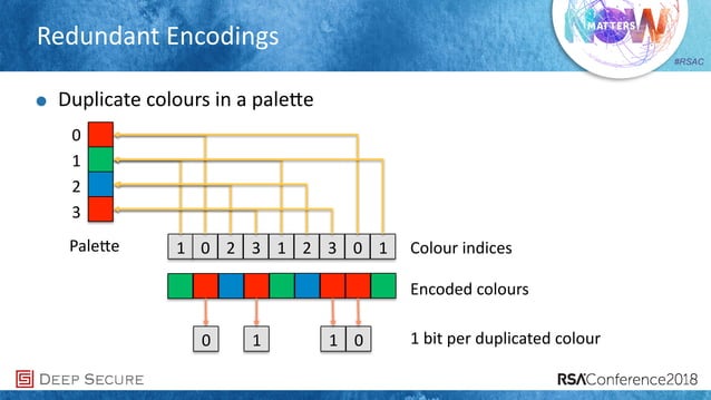 Poison Pixels—Combatting Image Steganography in Cybercrime | PPT