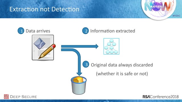 Poison Pixels—Combatting Image Steganography in Cybercrime | PPT