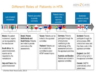 Hta barriers to ideal | PPT