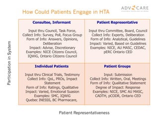 Hta basic introduction | PDF | Healthcare Industry | Industries