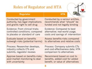 Hta basic introduction | PDF | Healthcare Industry | Industries