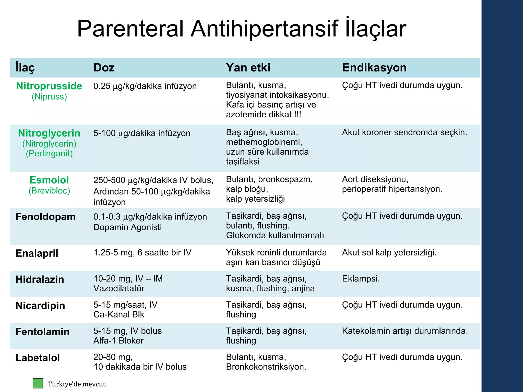 Hipertansif Aciller ve Dirençli Hipertansiyon Aytekin Alçelik | PPT