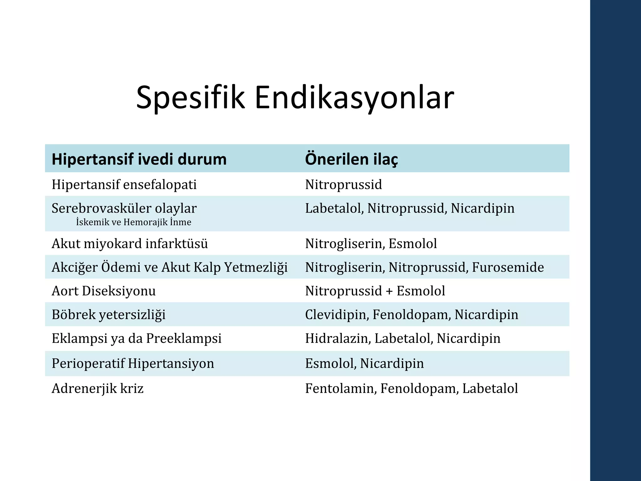 Hipertansif Aciller ve Dirençli Hipertansiyon Aytekin Alçelik | PPT