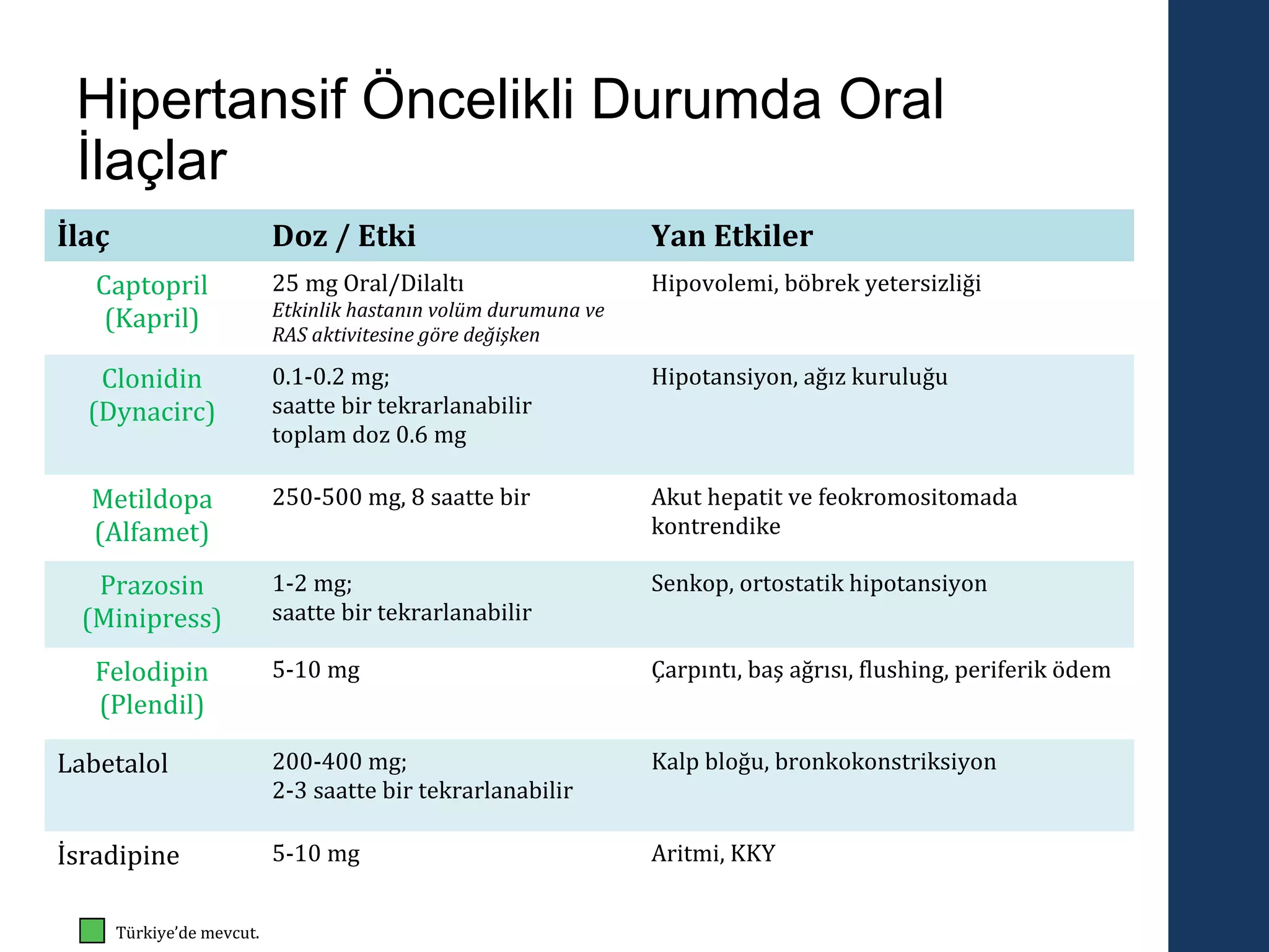 Hipertansif Aciller ve Dirençli Hipertansiyon Aytekin Alçelik | PPT