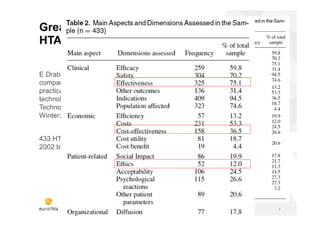 EUnetHTA Training course for Stakeholders - Introduction to the HTA ...