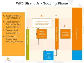 How to use HTA for decision-making based on HTA Core Information | PPT