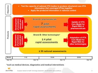 How to use HTA for decision-making based on HTA Core Information | PPT