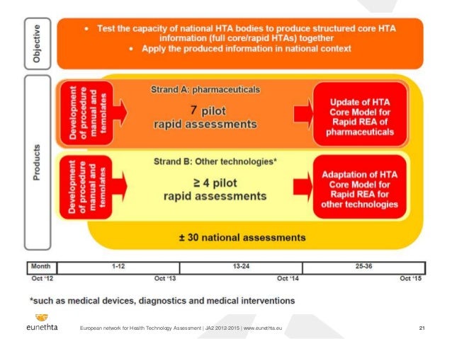 How to use HTA for decision-making based on HTA Core Information