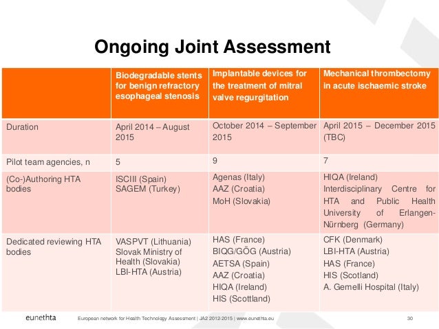 How to use HTA for decision-making based on HTA Core Information
