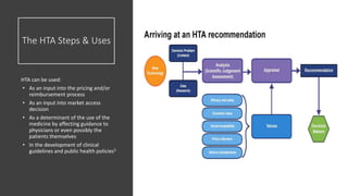 Health Technology Assessment: Comparison between UK and Canada ...