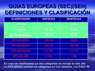 Hta fisiopatologia | PPT