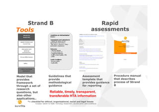 EUnetHTA Training course for Stakeholders - How to use HTA for decision ...