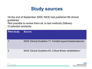Searching for ‘do not do’ recommendations from NICE guidance: | PPT