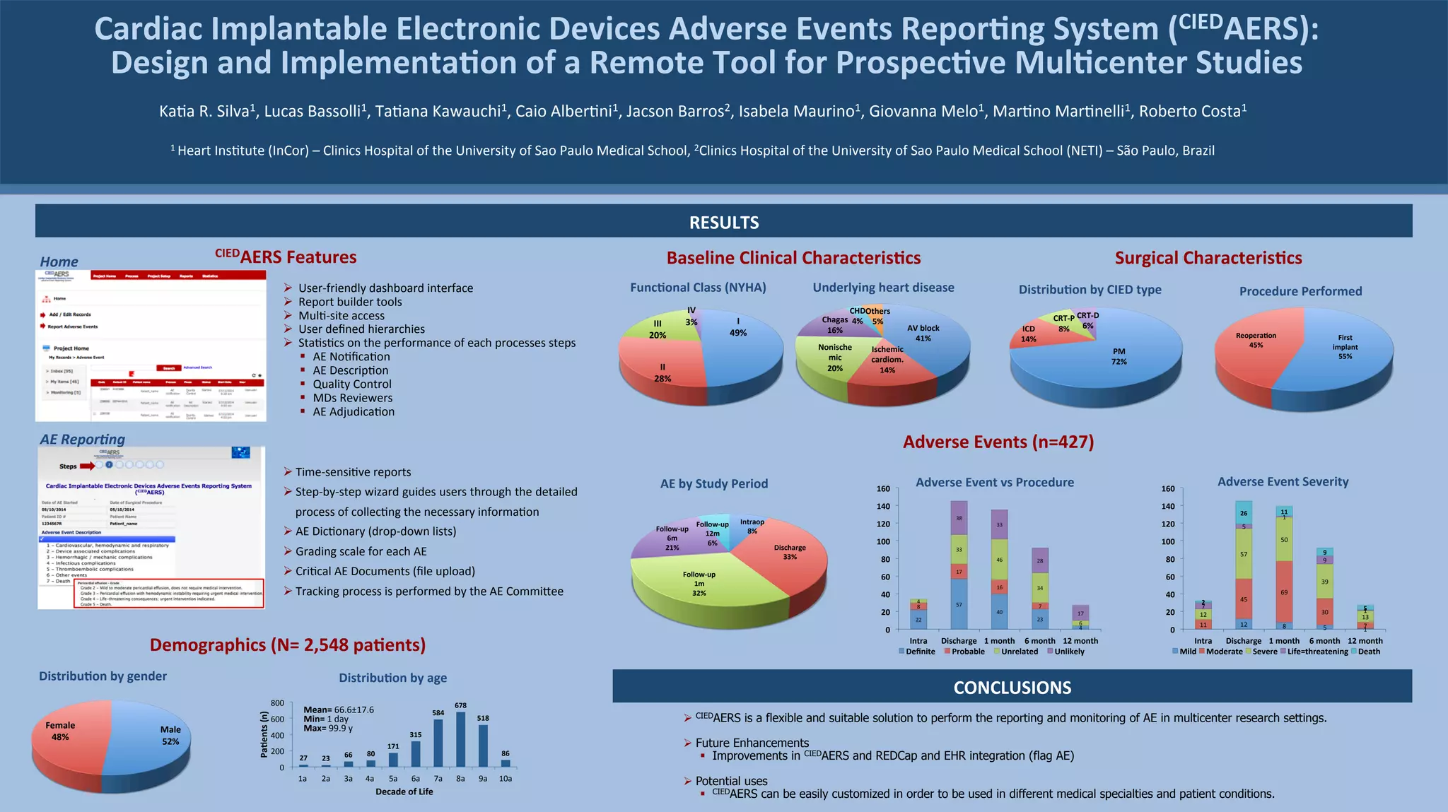 HTAi 2015 - Poster Katia Silva | PDF
