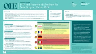 HTA and payment mechanisms for new drugs to tackle AMR | PDF