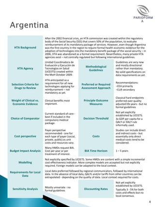 Hta in emerging markets | PDF