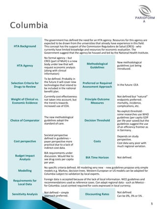 Hta in emerging markets | PDF