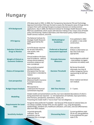 Hta in emerging markets | PDF
