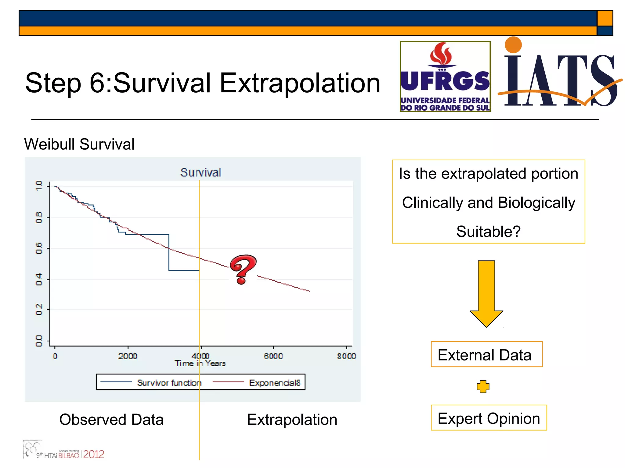 Parametric Survival Analysis in Health Economics | PPT