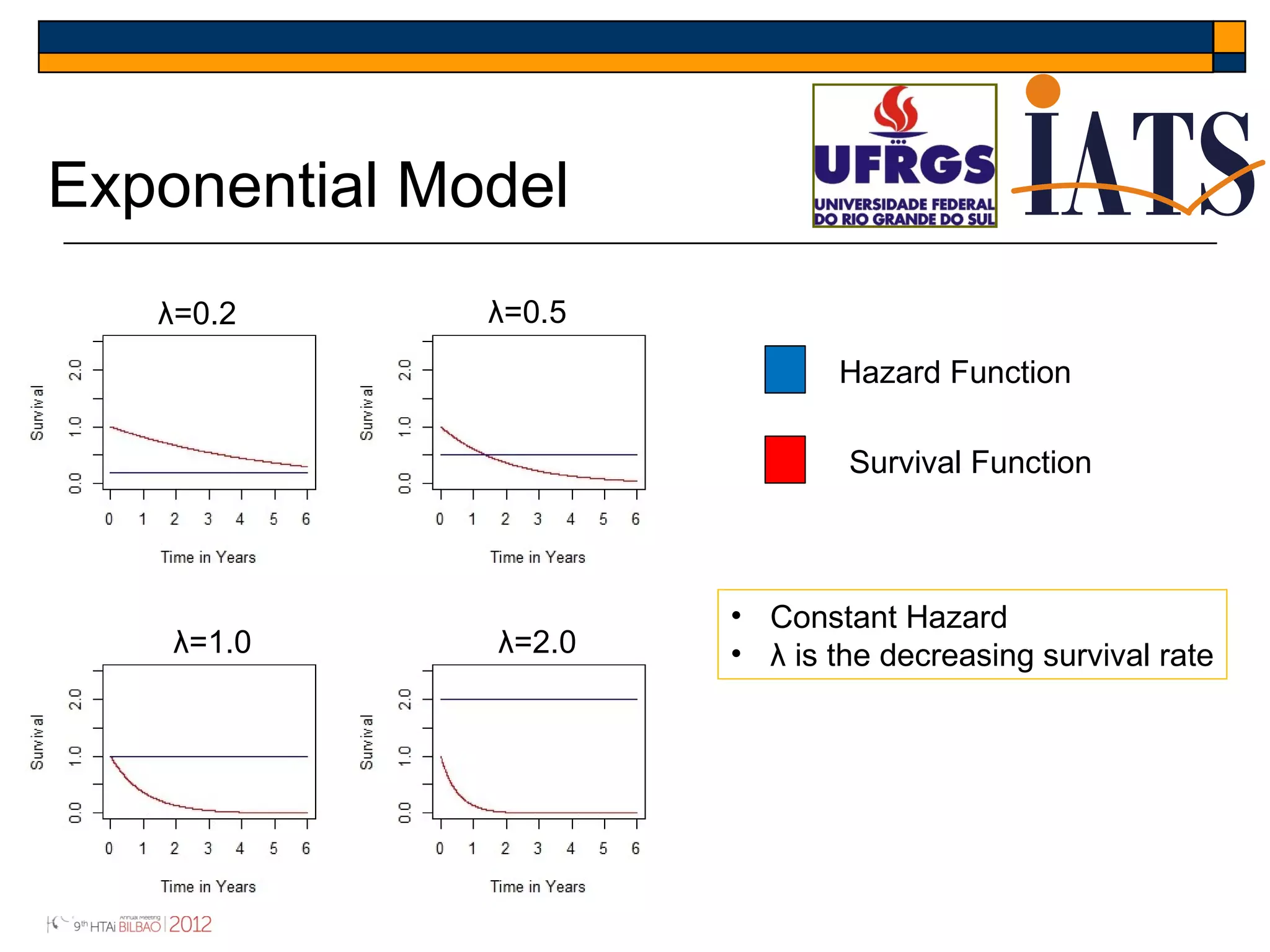 Parametric Survival Analysis in Health Economics | PPT