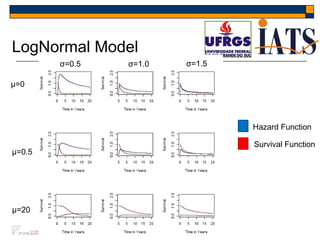 Parametric Survival Analysis in Health Economics | PPT