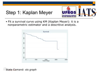 Parametric Survival Analysis in Health Economics | PPT