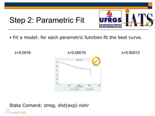 Parametric Survival Analysis in Health Economics | PPT