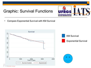 Parametric Survival Analysis in Health Economics | PPT