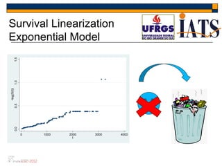 Parametric Survival Analysis in Health Economics | PPT