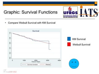 Parametric Survival Analysis in Health Economics | PPT