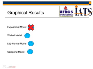 Parametric Survival Analysis in Health Economics | PPT