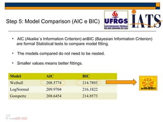Parametric Survival Analysis in Health Economics | PPT