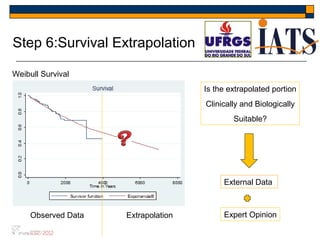 Parametric Survival Analysis in Health Economics | PPT