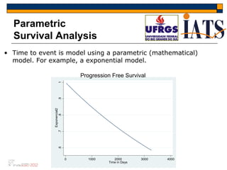 Parametric Survival Analysis in Health Economics | PPT