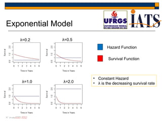 Parametric Survival Analysis in Health Economics | PPT