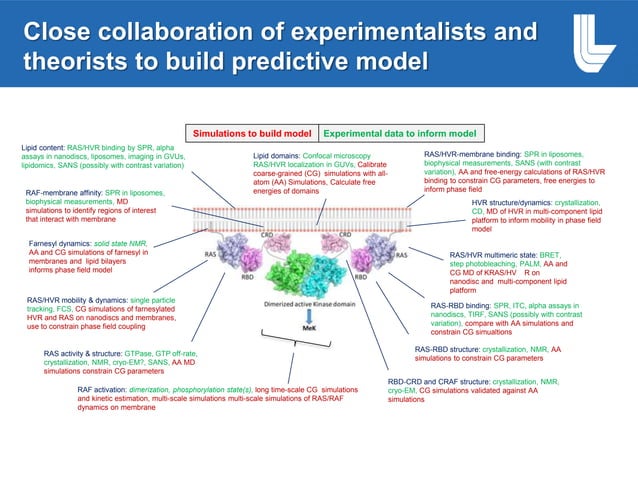 NCI HTAN, cancer trajectories, precision oncology | PPTX