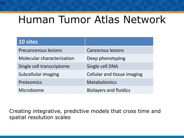 NCI HTAN, cancer trajectories, precision oncology | PPTX